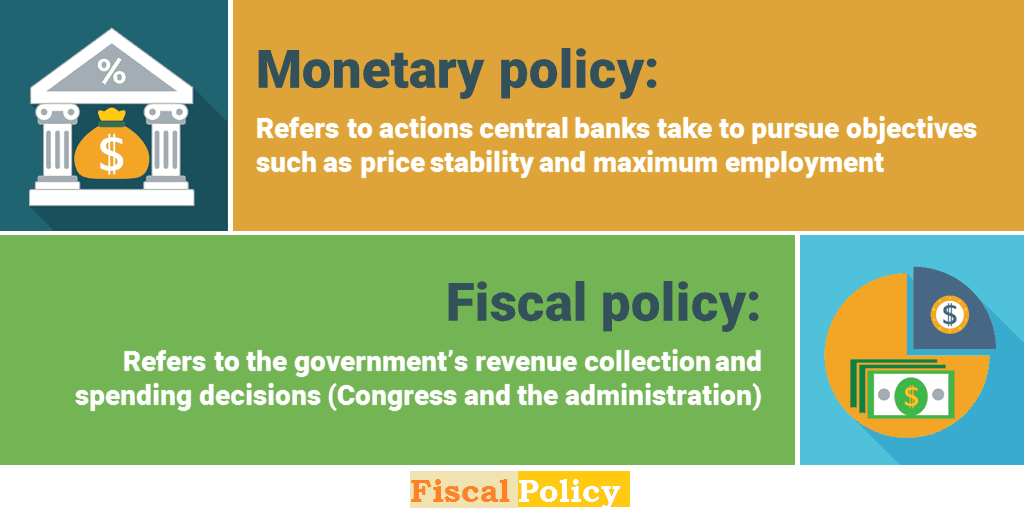 Fiscal Policy: Budget, Fiscal Deficit, Public Debt - CG Competition Point