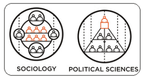Sociology: Meaning, Scope, Importance, Relation with Social Sciences ...